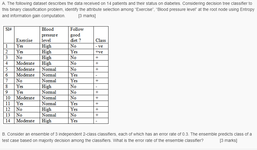 End Sem AML Paper - My BITS WILP Knowledge Base